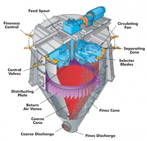 Air Classifier | HSI-STB